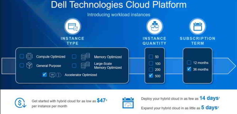 Dell Technologies announces Project Apex as-a-Service Strategy